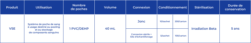 Kits d'échantillonnage - Macopharma