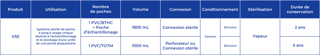 Kits de transfert simple pour concentré plaquettaire - Macopharma