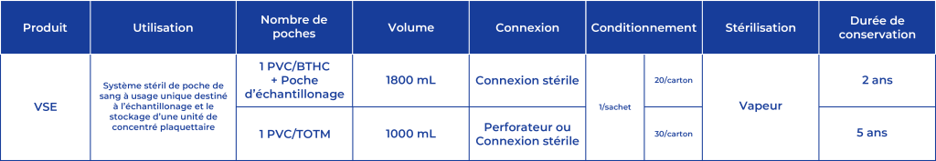 Platelet Concentrate Single Transfer Set - Macopharma