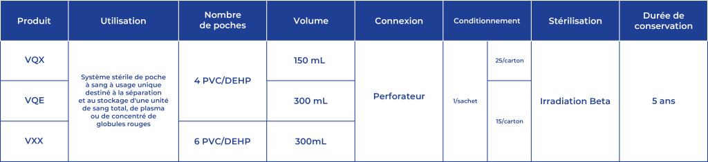 Kits de distribution pédiatrique pour concentré de globules rouges ou ...