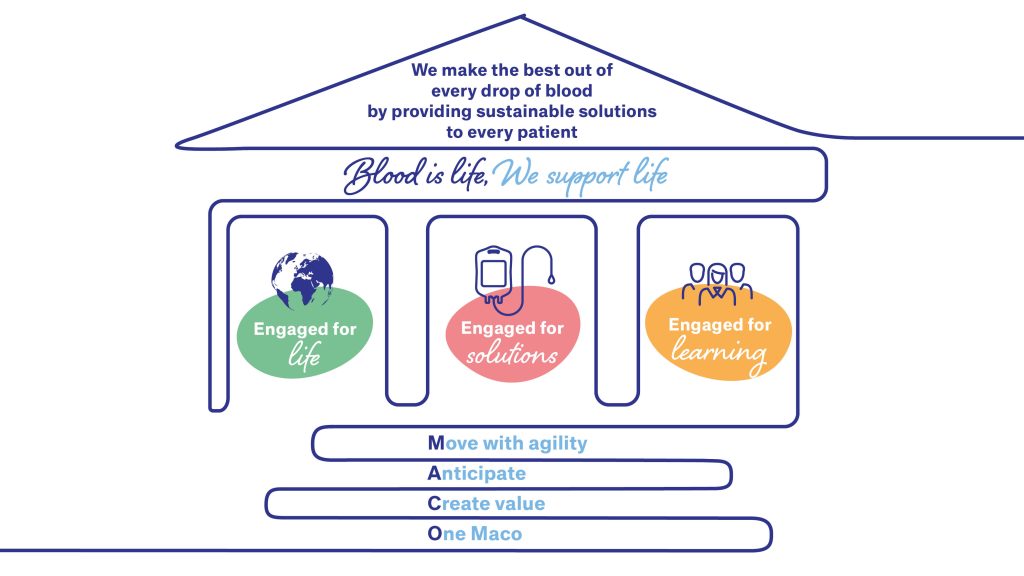 L'entreprise - Macopharma